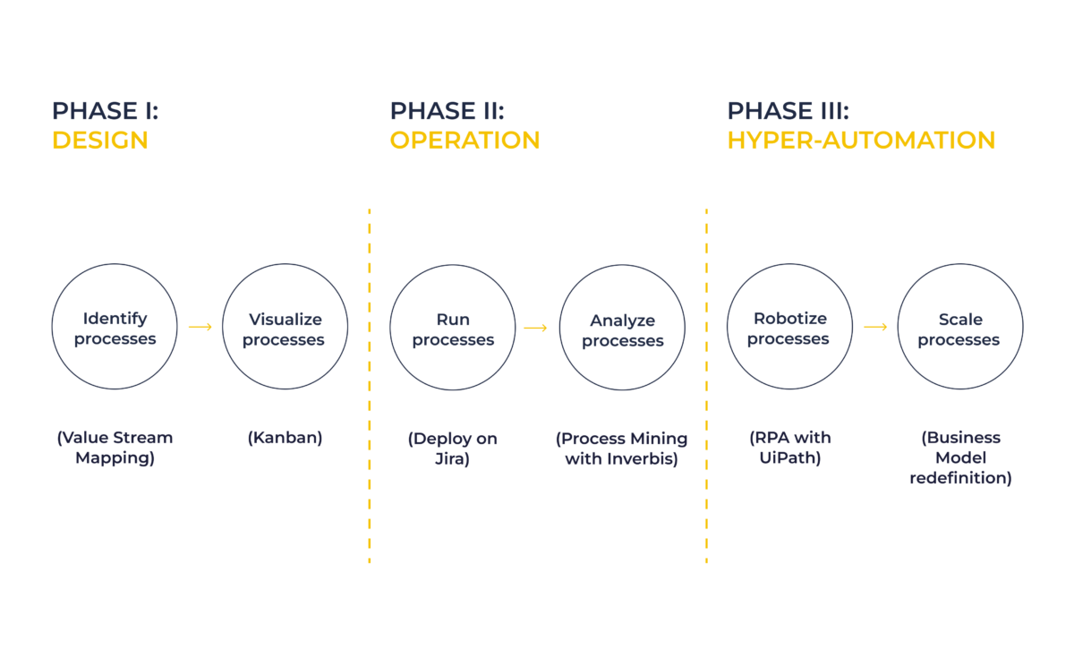 TecnoFor: Process Intelligence