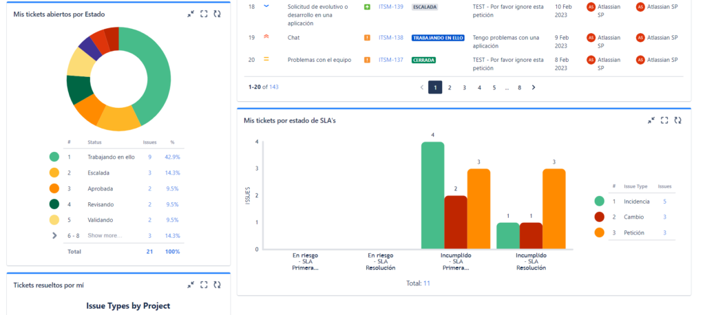 ITSM For Jira - TecnoFor