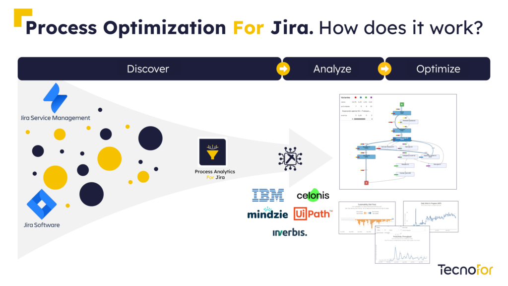 Process Mining - TecnoFor