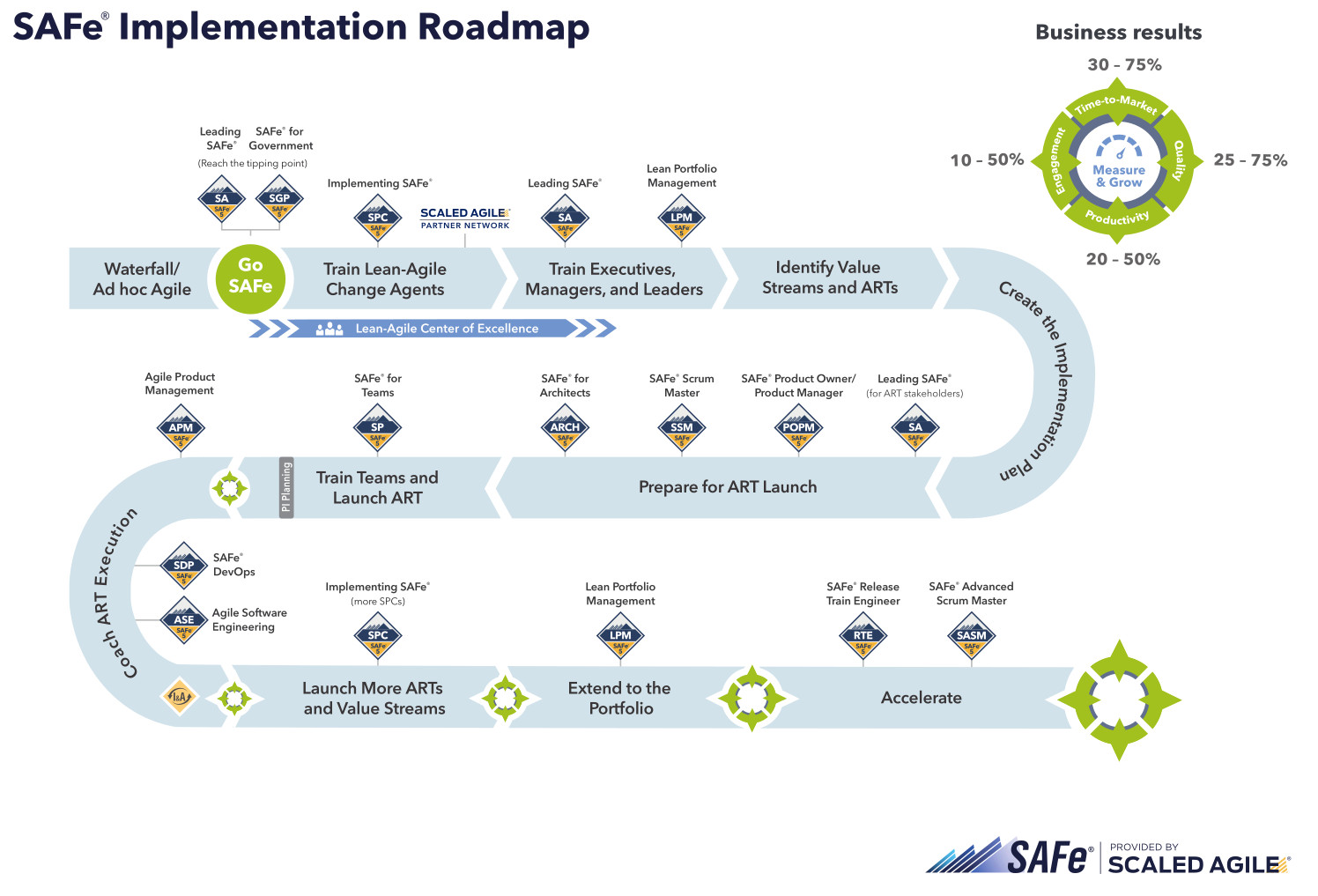On Air: el viaje del Implementation Roadmap - 1ª Parada - TecnoFor