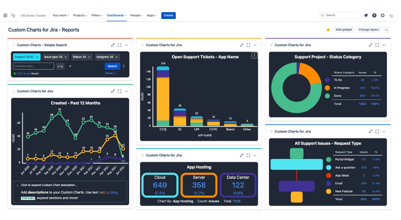 Métricas en Jira II: Custom Charts for Jira - TecnoFor
