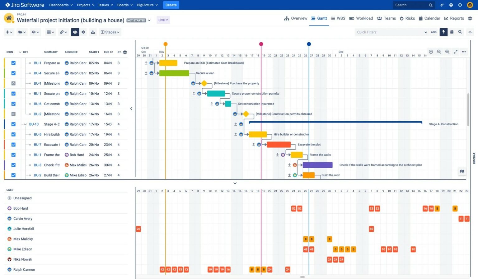 ¿Advanced Roadmap o BigPicture? Gestión de proyectos en Jira - TecnoFor