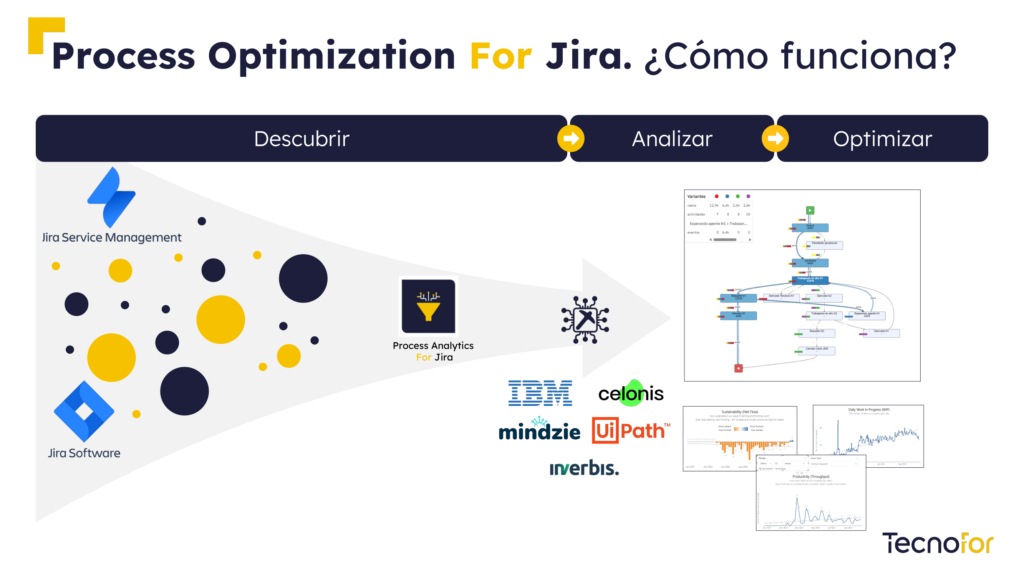 Process Mining - TecnoFor