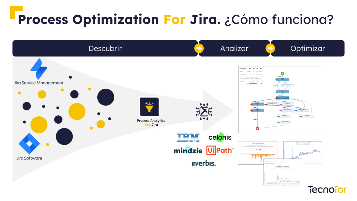 Process Mining - TecnoFor