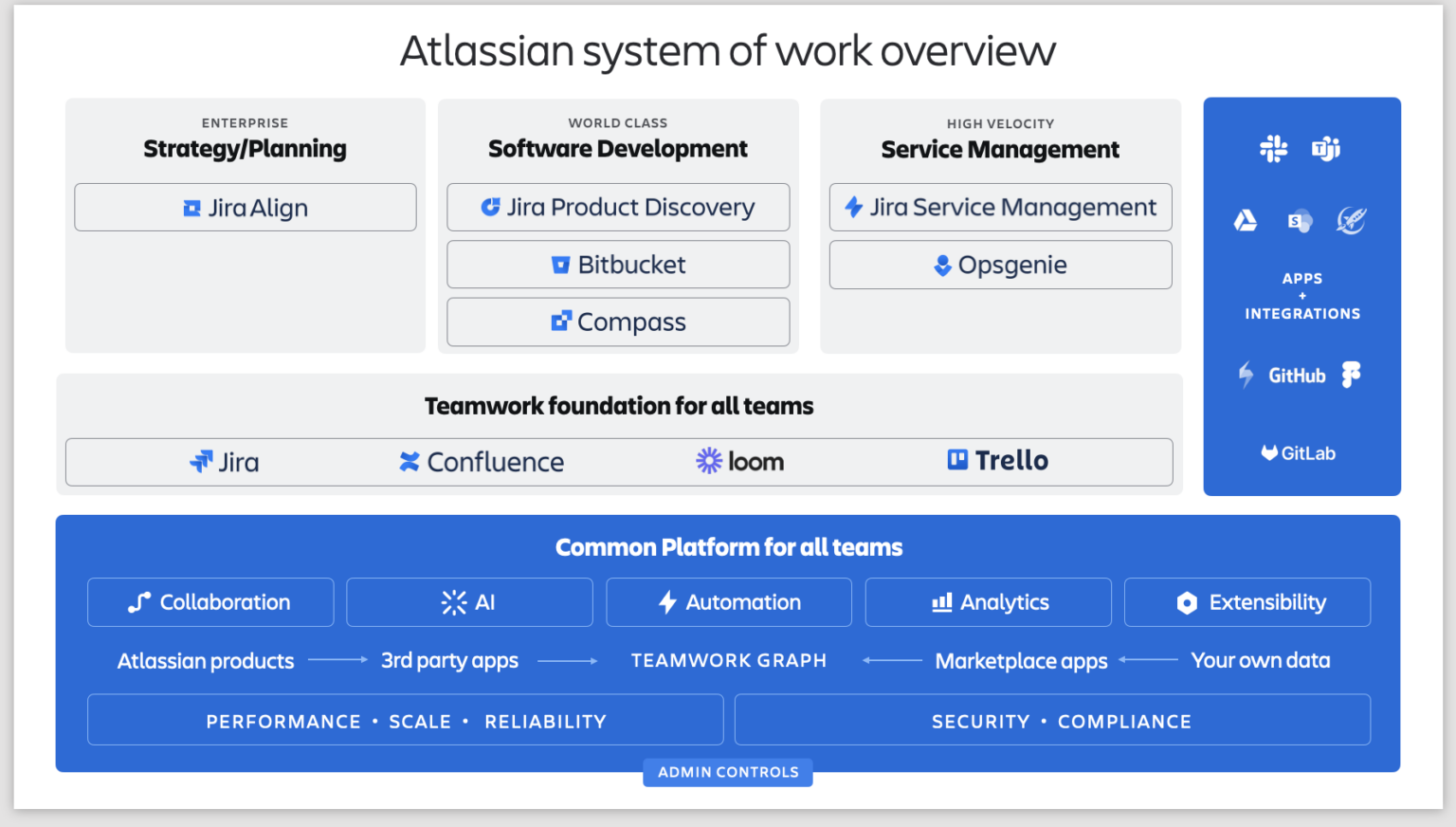 Atlassian System of Work: un nuevo enfoque de trabajo - TecnoFor